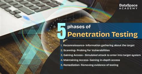 Penetration Testing Guide Phases Types Benefits And Scope Dataspace Academy