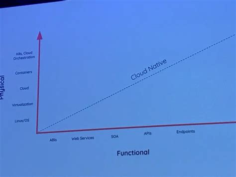 A Model For Managing Microservices In Cellular Self Organized Teams Inapps Inapps Technology
