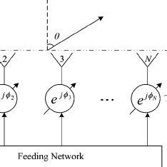 N Element Linear Array Download Scientific Diagram