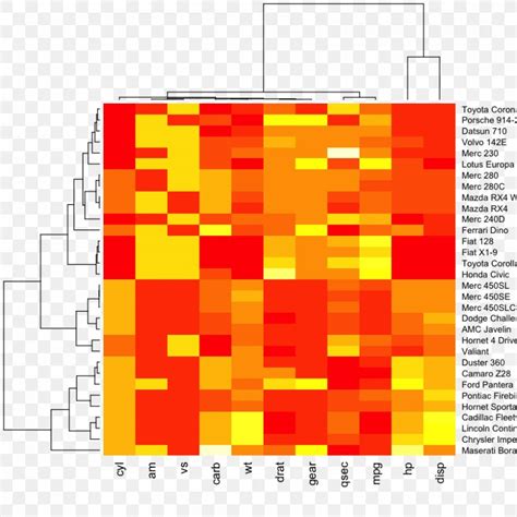 Heat Map Dendrogram Cluster Analysis Graph Of A Function Png