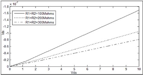 Figure 7 From Design And Testing Of Digital Logic Gates Using Hcs Macro Model Semantic Scholar
