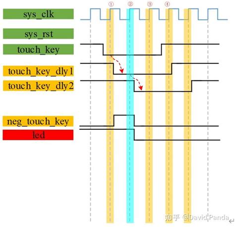 边沿检测（fpga） 知乎