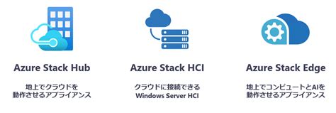 Azure Stack Hub とは Aimless