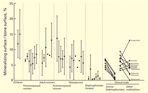 What Is The Optimal Duration Of Bisphosphonate Therapy Mdedge