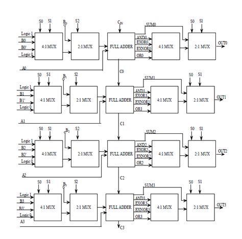 4 Bit Alu Circuit Diagram