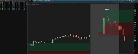 adrian manz baltimore chop 2 standard deviation mean reversion gaps