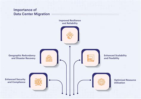 data center migration importance best practices and benefits