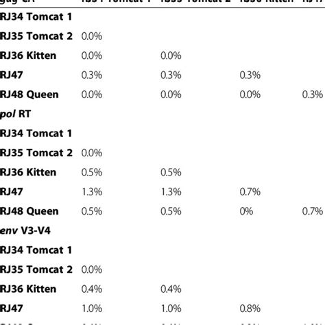 pairwise distance between samples download table