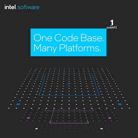 Intel Software On Linkedin Oneapi A New Era Of Heterogeneous Computing