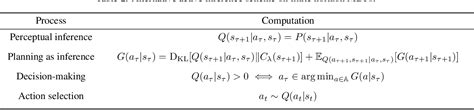 The Relationship Between Dynamic Programming And Active Inference The Discrete Finite Horizon Case