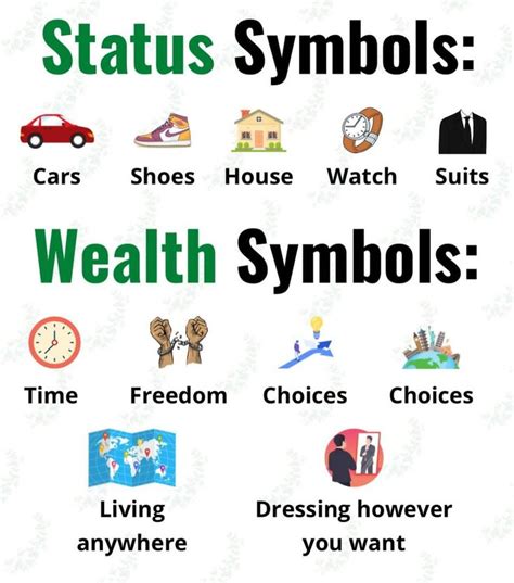 A Poster With Various Symbols And Words On It That Say Stauus Symbols