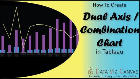 Combined Axis Chart In Tableau At Joy Herman Blog