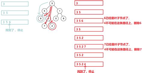 【leetcode】 236 二叉树的最近公共祖先 Ew帮帮网