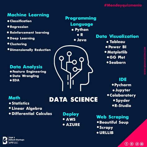 Braingroom India Application Of Python 2022 Share With Your Friends And Do Likes Also 💯♠💻♠