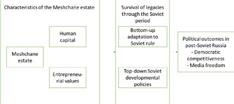 Logic Of The Argument Download Scientific Diagram