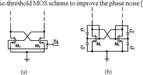Figure 1 From A Cmos Voltage Controlled Oscillator Using Dual Balance Capacitive Division