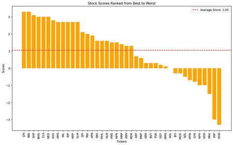 Understanding Linear Regression Channels And Standard Deviation In Price Action Analysis