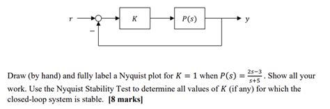 Solved Draw By Hand And Fully Label A Nyquist Plot For K1 When