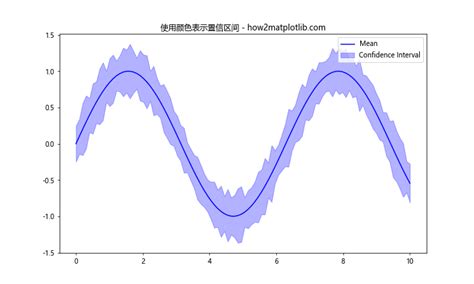 Matplotlib 颜色和调色板:如何创建令人惊艳的数据可视化极客笔记 Matplotlib 颜色和调色板:如何创建令人惊艳的数据可视化极客笔记