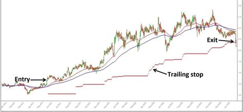 Algorithmic Trading Australia What Is Algo Trading And How To Do It Motion Trader