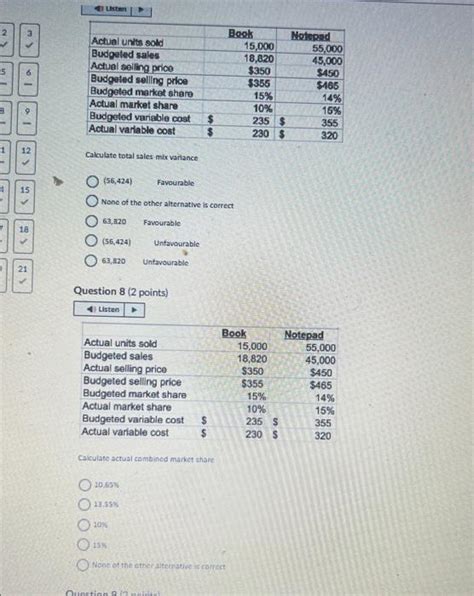 Solved Calculate Total Sales Mix Variance 56424