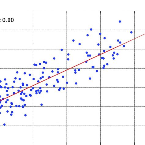 Diagram Of Coordinate System Transformation Download Scientific Diagram