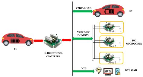 Implementation Of Deep Learning Based Bi Directional Dc Dc Converter