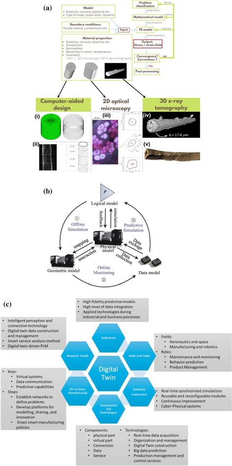 Estimation Of Stressstrain Fields In Hemppp Composites Using Fe