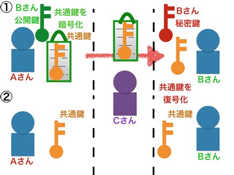 暗号 Thoth Children