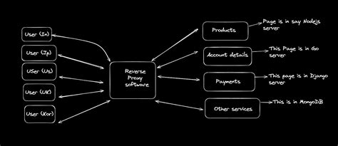 Setting Up Environment For React Native On Your Windows 11 Device By Manish Pandey Medium