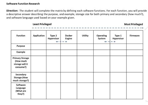 Solved Software Function Research Direction The Babe Chegg Com