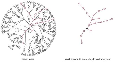jon radoff linkedin‘de generative ai and true innovation
