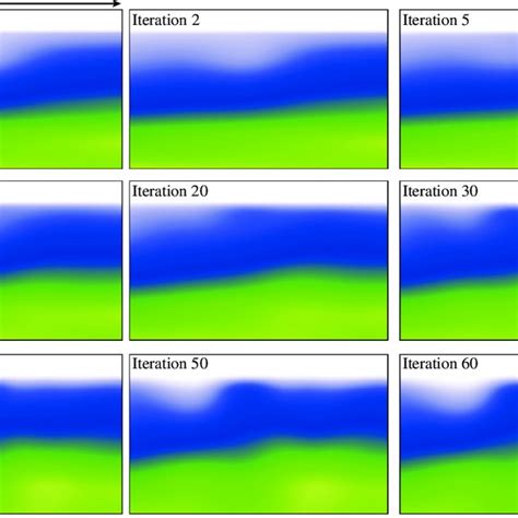 Pdf Tackling Cycle Skipping In Full Waveform Inversion With Intermediate Data