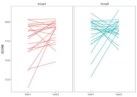 Bootstrapping A Linear Mixed Model With R S Lmeresampler Or Lme4 Or A
