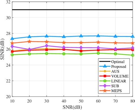 Figure 14 From A Novel Covariance Matrix Reconstruction Method For Robust Adaptive Beamforming