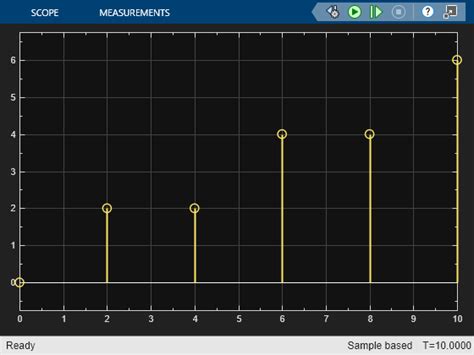 Using Message Polling And Message Triggered Subsystems Matlab And Simulink