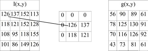 Figure 2 From An Improved Firefly Algorithm Based 2 D Image