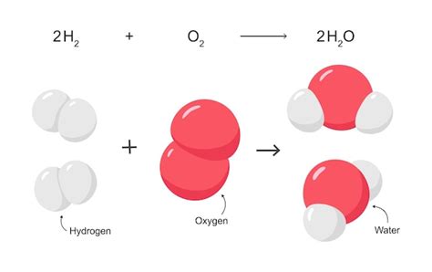 premium vector vector chemical reaction of hydrogen and oxygen