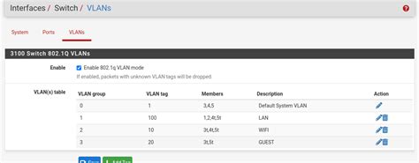 Netgate Sg 2100 Lan Ports Netgate Forum