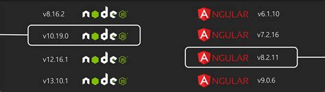 How To Run Multiple Node And Angular Versions Simultaneously By Patrícia Pereira Level Up Coding