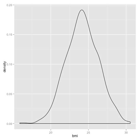 Creating Xkcd Styled Plots In R Pz
