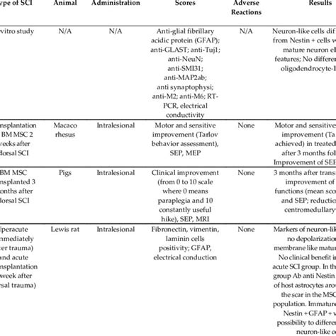 Schematic Representation Of The Recombinase Mediated Production If