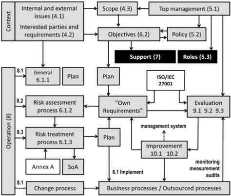 ISO 27001 Implementation And Certification Process Explained Prodigy 13