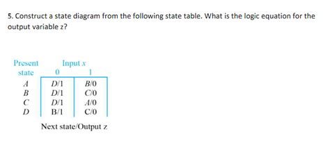 Solved Construct A State Diagram From The Following State Chegg