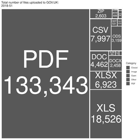 Msc Assignment 2 Data Analytics Principles Terence Edens Blog