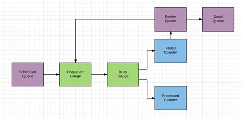 tìm hiểu gem sidekiq trong ruby on rails
