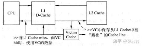 如何提高cache的性能 知乎