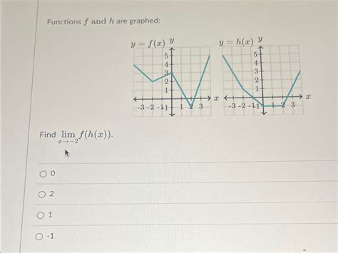 Solved Functions F ﻿and H ﻿are Graphedfind