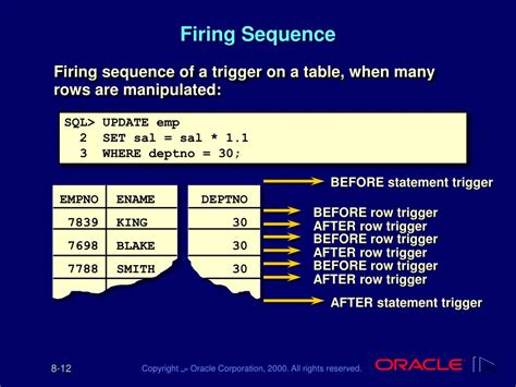 Ppt Creating Database Triggers Powerpoint Presentation Free Download Id5959775