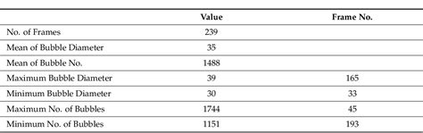 Table From Visualizing And Evaluating Microbubbles In Multiphase Flow Applications Semantic
